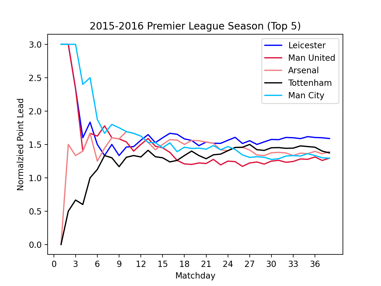 Simon Stein - DS Final